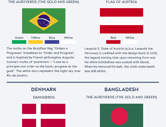 The stories behind the world's strangest flags