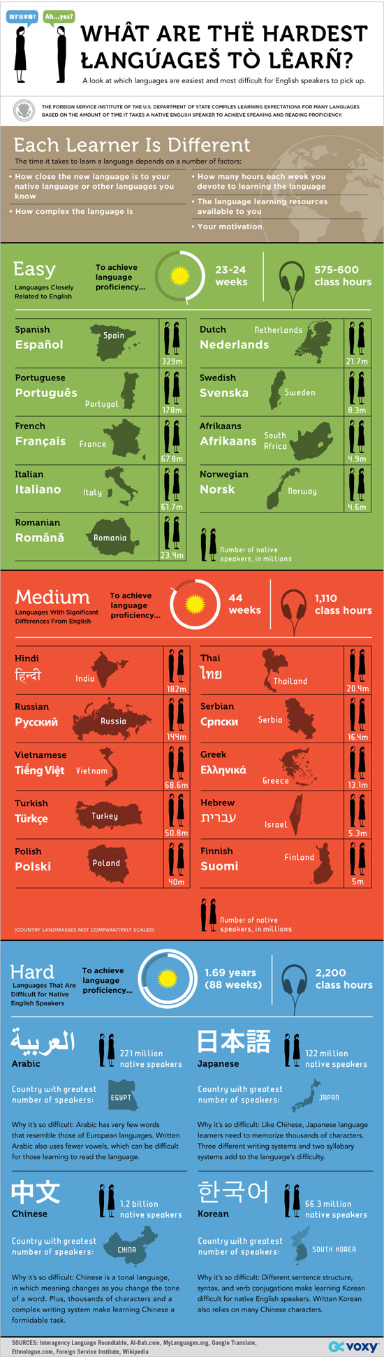 Want To Learn A New Language These Are The Hardest Ones For English