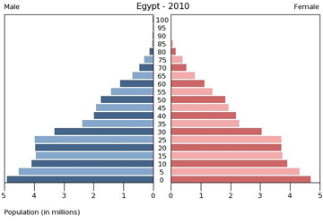 12 facts that will help you understand what's going on in Egypt ...